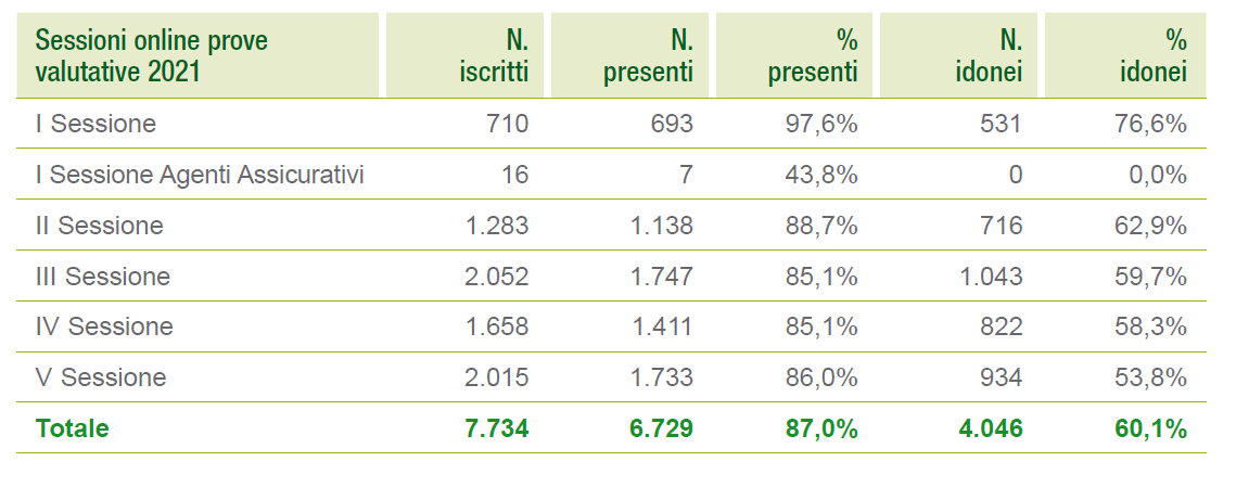Esame OCF – Il Portale dei Futuri Consulenti Finanziari