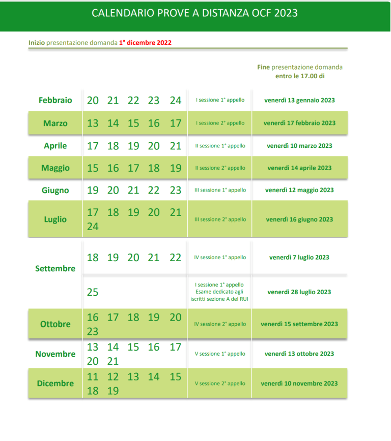 Esame OCF – Il Portale dei Futuri Consulenti Finanziari