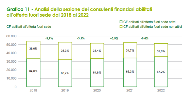 Esame OCF – Il Portale dei Futuri Consulenti Finanziari