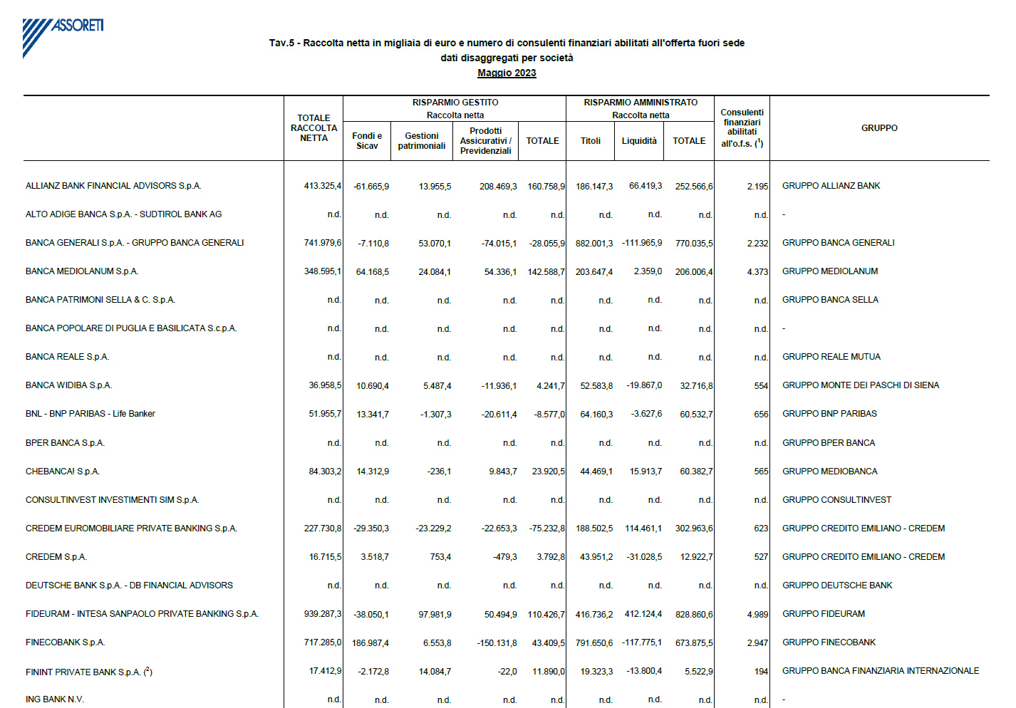 Esame OCF – Il Portale dei Futuri Consulenti Finanziari