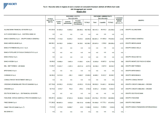 Esame OCF – Il Portale dei Futuri Consulenti Finanziari