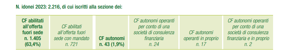 Esame OCF – Il Portale dei Futuri Consulenti Finanziari