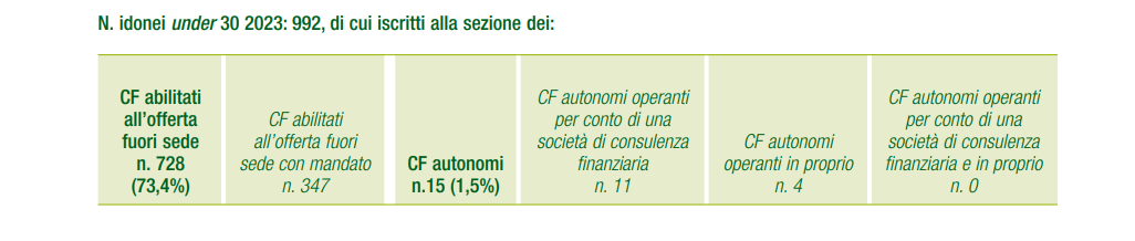 Esame OCF – Il Portale dei Futuri Consulenti Finanziari