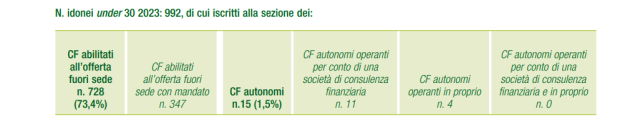 Esame OCF – Il Portale dei Futuri Consulenti Finanziari